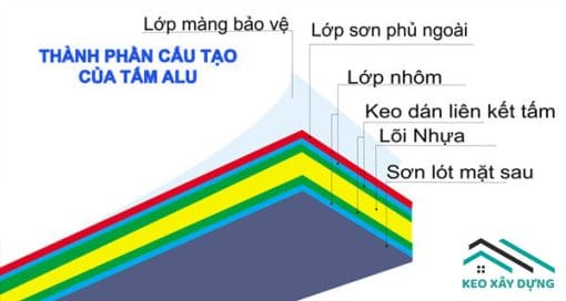Alu là gì - Cách dán tấm alu vào khung sắt, tường hiệu quả